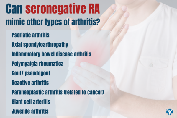 Seronegative Rheumatoid Arthritis - All You Need to Know ...