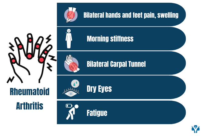 Five Common Signs of Rheumatoid Arthritis » Rheumatologist OnCall