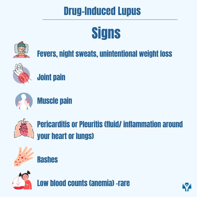 Drug Induced Lupus Systemic Lupus Erythematosus (SLE) (aka Lupus)