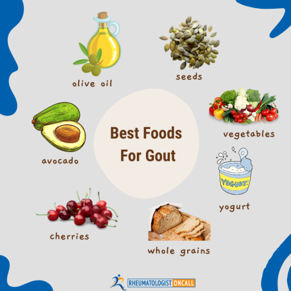 Worst & Best Food For Gout | Foods To Eat & Those To Avoid